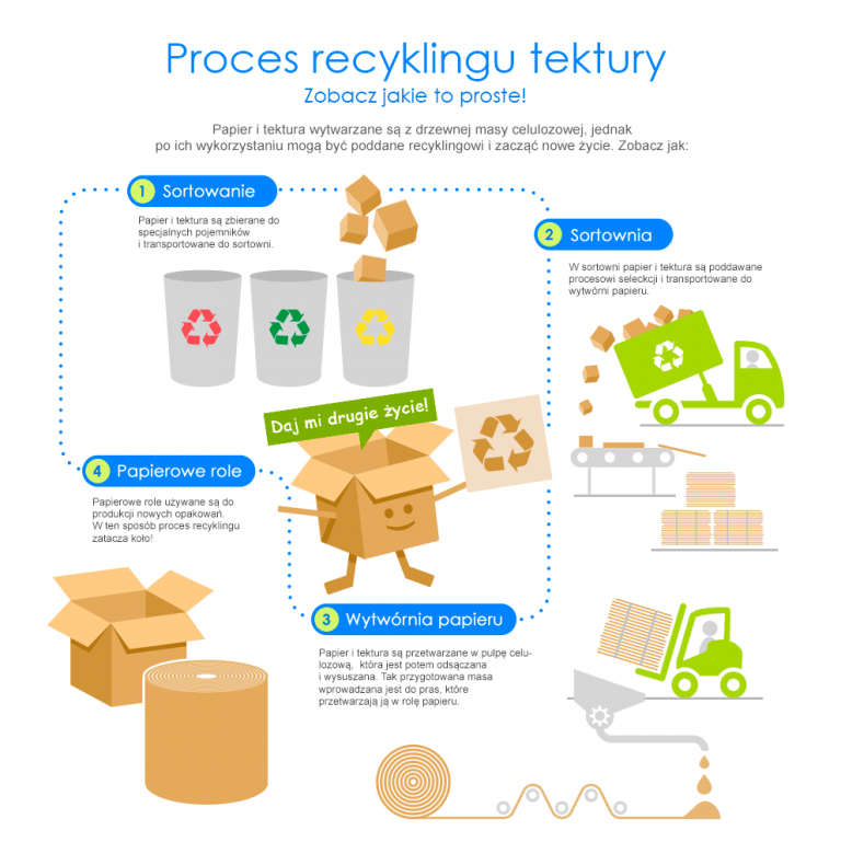 Ekologiczne opakowania z recyklingu | BIZNES DOBRZE OPAKOWANY